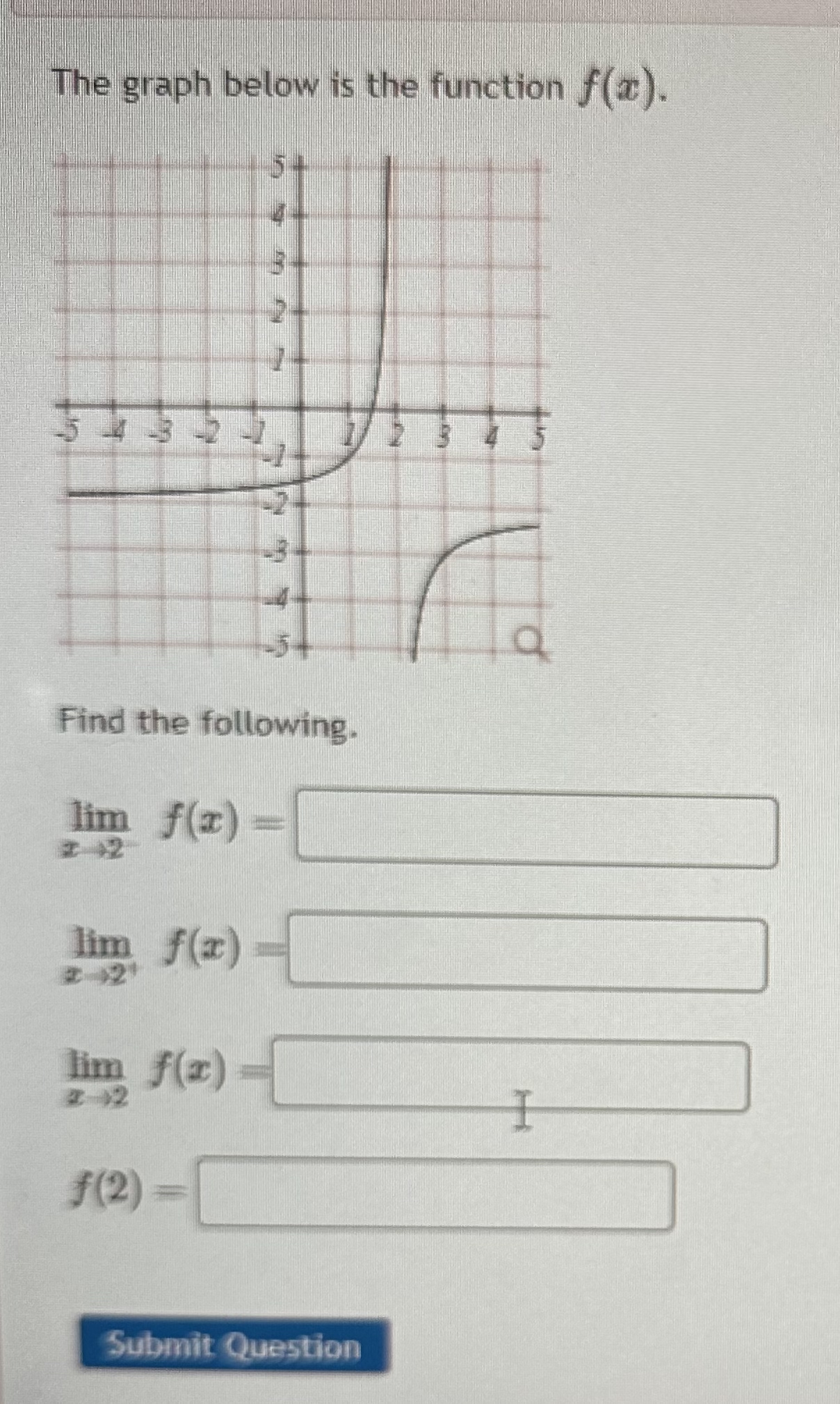 Solved The graph below is the function f(x).Find the | Chegg.com