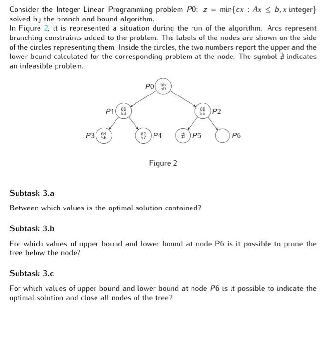 Solved Consider the Integer Linear Programming problem PO: z | Chegg.com