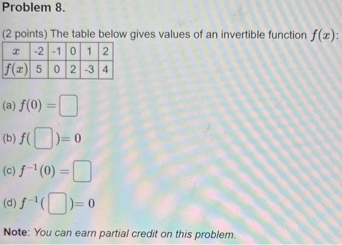 Solved (2 points) The table below gives values of an | Chegg.com
