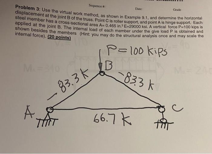 Solved Problem 3: Use the virtual work method, as shown in | Chegg.com