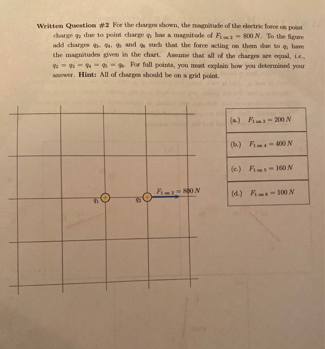 Solved Written Question #2 For the charges shown, the | Chegg.com