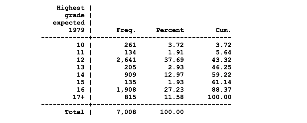Solved A. ﻿The following frequency table displays the | Chegg.com