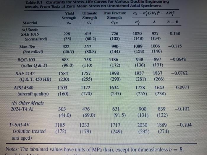 Solved For a component of interest in an engineering | Chegg.com