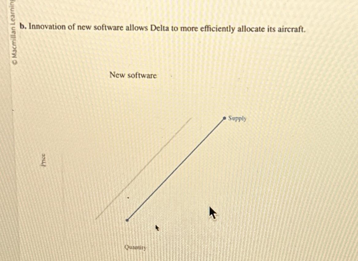 Solved b. ﻿Innovation of new software allows Delta to more | Chegg.com