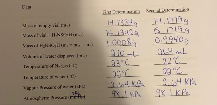 Solved Number of moles of N2 gas & Molar volume of N2 at | Chegg.com