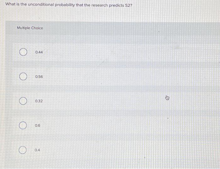 What is the unconditional probability that the | Chegg.com