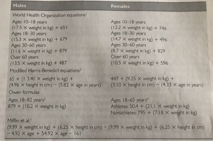 1. Calculate the PAl for each woman, using the RMR | Chegg.com