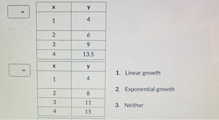 Solved If growth is linear, the absolute change is a | Chegg.com