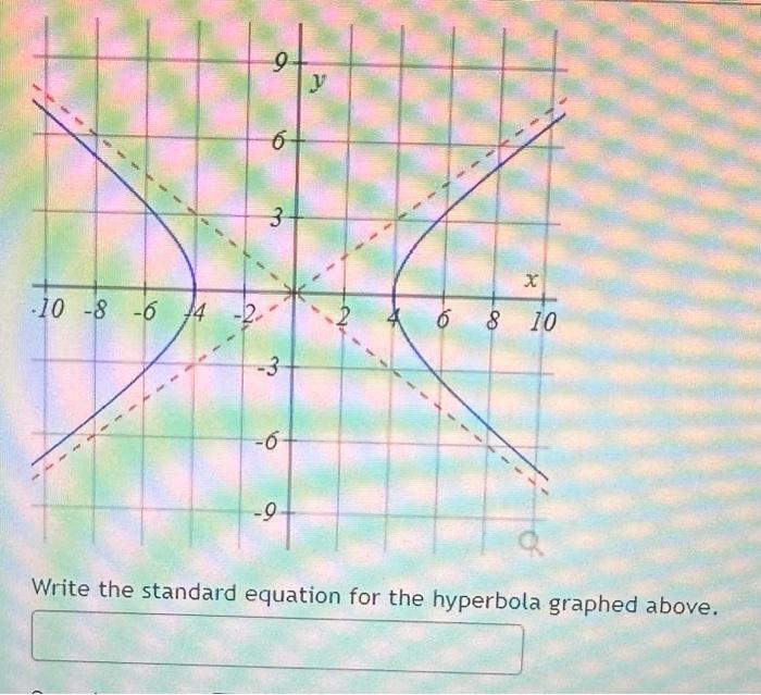 Solved Write the standard equation for the hyperbola graphed | Chegg.com