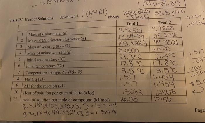Solved 4. Calculate the heat of solution per gram of | Chegg.com