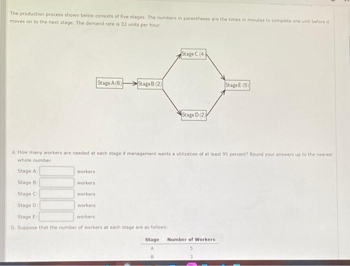 Solved The production process shown below consists of five | Chegg.com