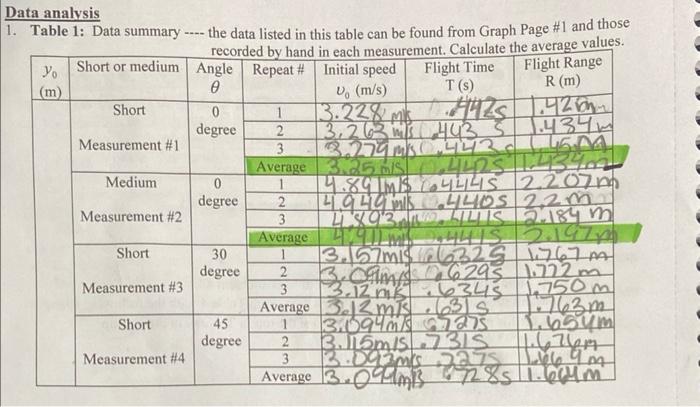 Data analysis Table 1: Data summary ... the data | Chegg.com Data analysis Table 1: Data summary ... the data | Chegg.com