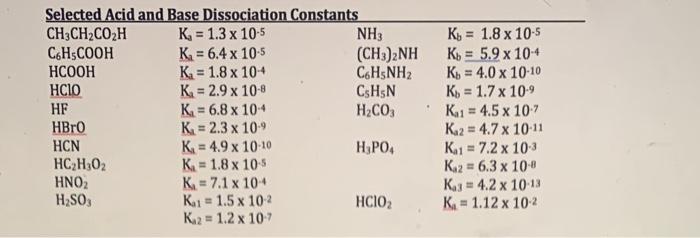 Solved Determine the pH of a solution consisting of 0.500 M | Chegg.com