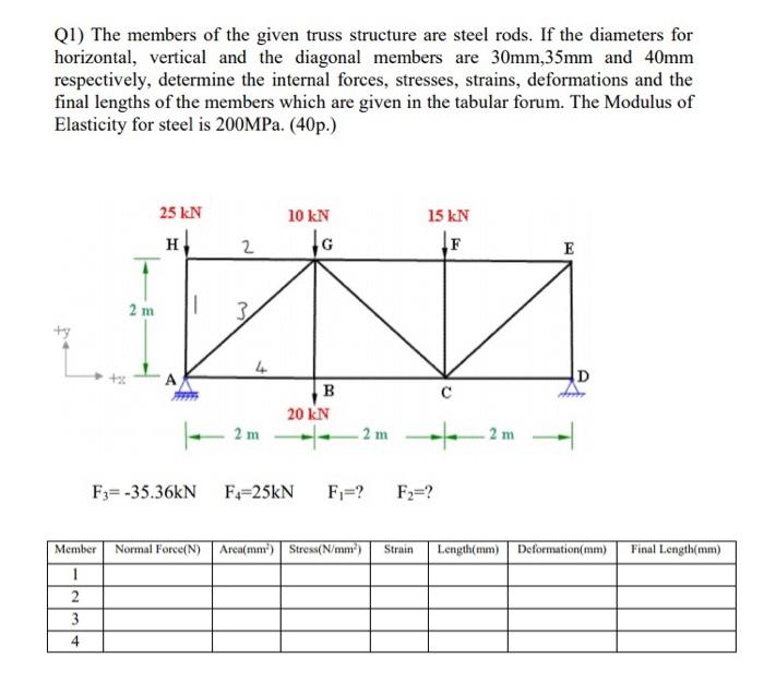Solved Q1) The members of the given truss structure are | Chegg.com