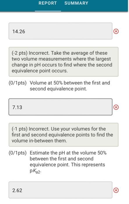 Solved Report Table DM.1: Titration | Chegg.com