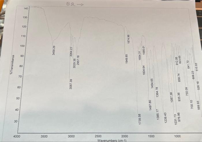 identify peaks and structure please identify peaks! | Chegg.com identify peaks and structure please identify peaks! | Chegg.com