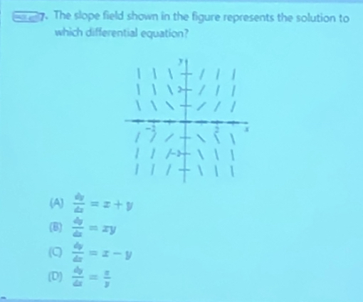Solved E27. ﻿The slope field shown in the figure represents | Chegg.com