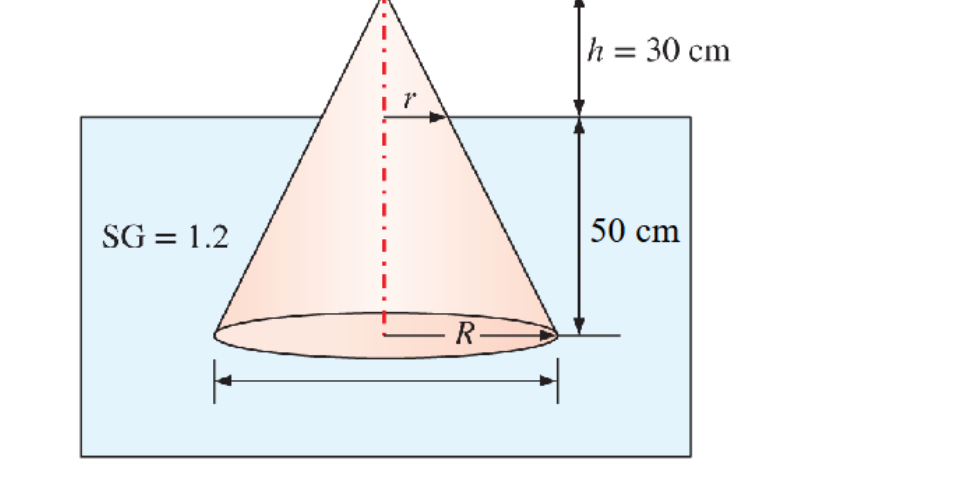 Solved A cone floats in the glycerin (SG = 1.2), ﻿as shown | Chegg.com
