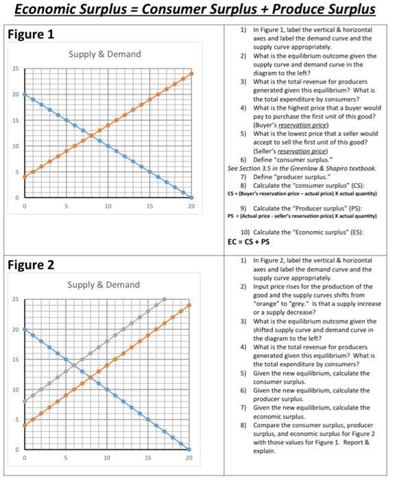 Solved Economic Surplus = Consumer Surplus + Produce Surplus | Chegg.com