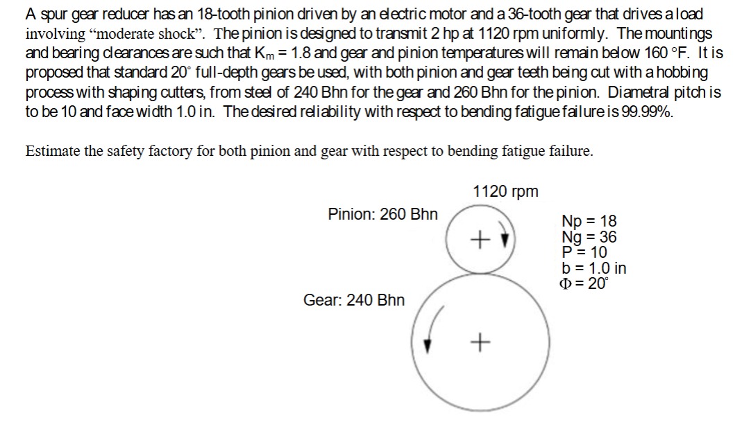 Solved A spur gear reducer has an 18-tooth pinion driven | Chegg.com