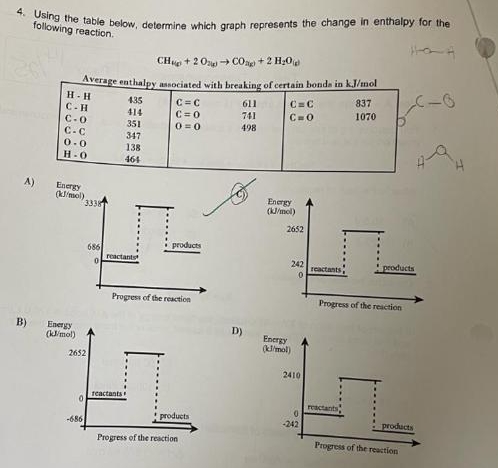 Solved Using the table below, determine which graph | Chegg.com