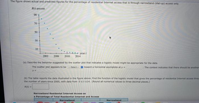 Solved The figure shows actual and predicted figures for the | Chegg.com