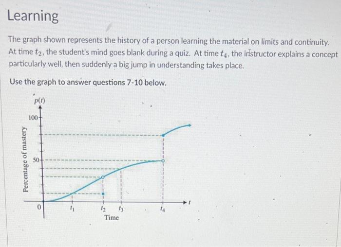 Solved The graph shown represents the history of a person | Chegg.com