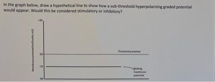 In the graph below, draw a hypothetical line to show | Chegg.com
