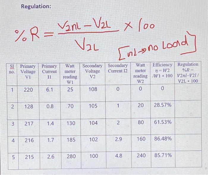 Solved Regulation: %R=V2L[nl→no Lood ]V2nL−V2LCircuit | Chegg.com