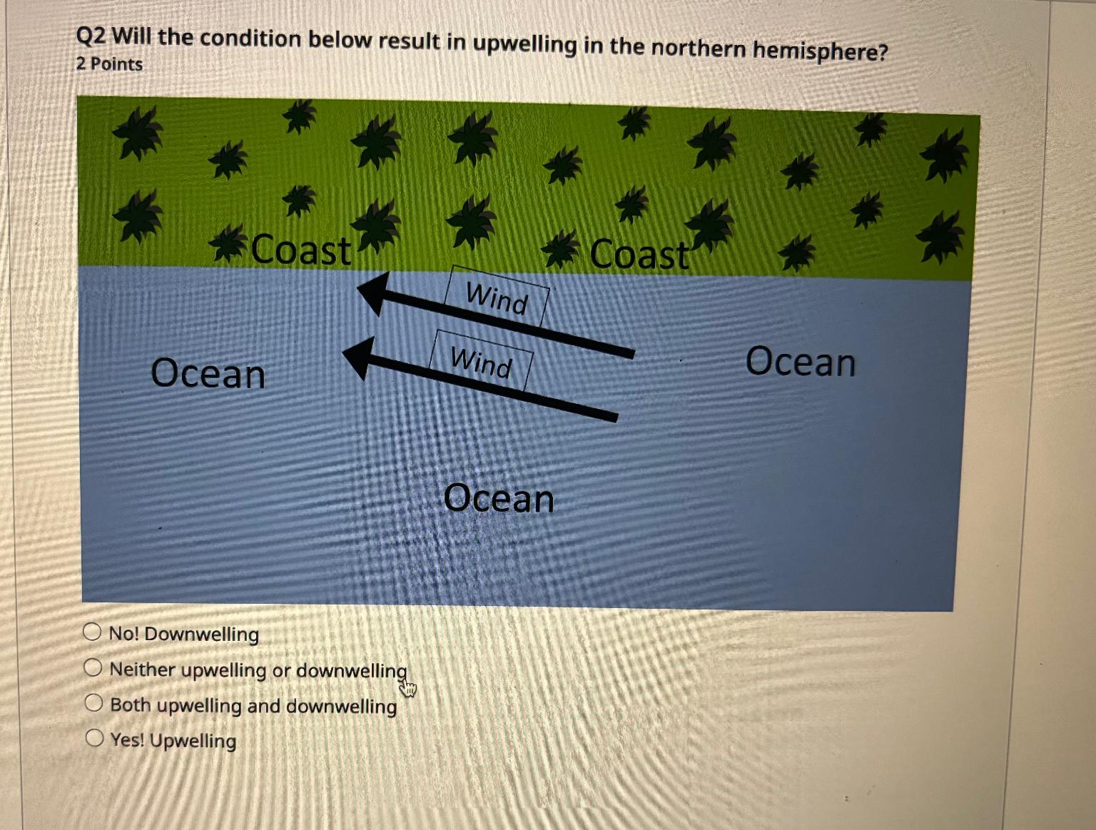 Solved Q2 ﻿Will the condition below result in upwelling in | Chegg.com