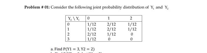 Solved Problem \# 01: Consider the following joint | Chegg.com