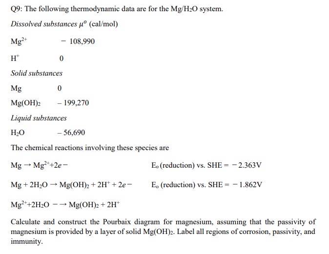 Solved Q9: The following thermodynamic data are for the | Chegg.com