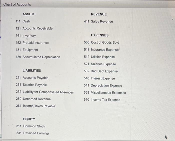 Solved 2. Prepare a partial interim balance sheet showing | Chegg.com