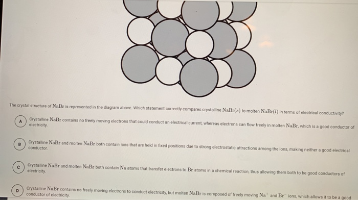 Solved The crystal structure of NaBr is represented in the | Chegg.com