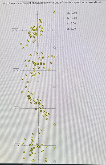 Solved Match each scatterplot shown below with one of the | Chegg.com