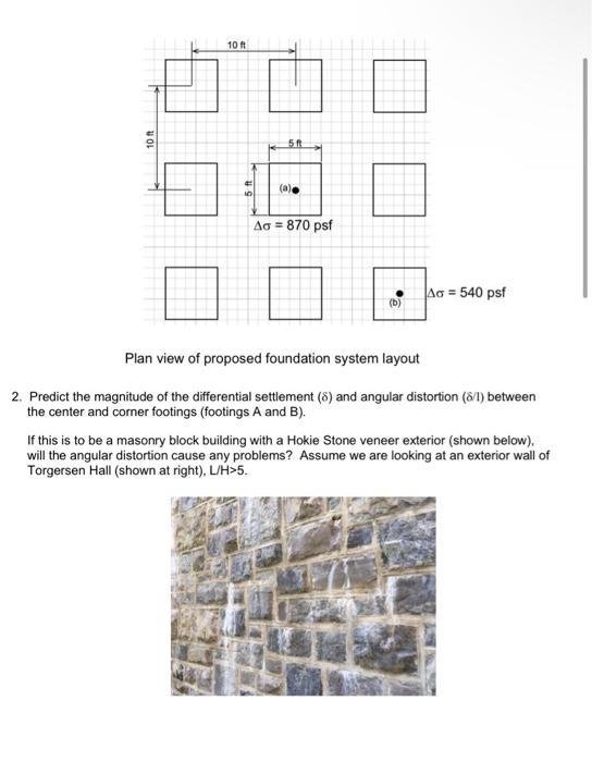Solved Problem 1 A site consists of a 20 ft thick layer of | Chegg.com