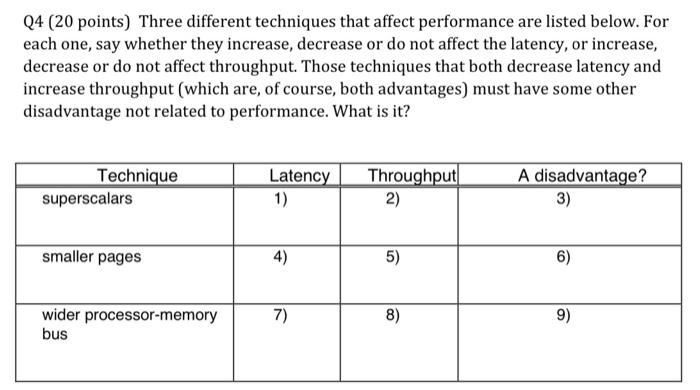 Solved Q4 (20 points) Three different techniques that affect | Chegg.com