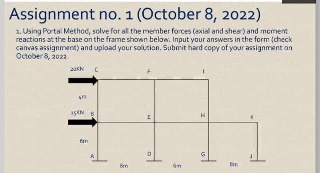 Solved 1. Using Portal Method, solve for all the member | Chegg.com