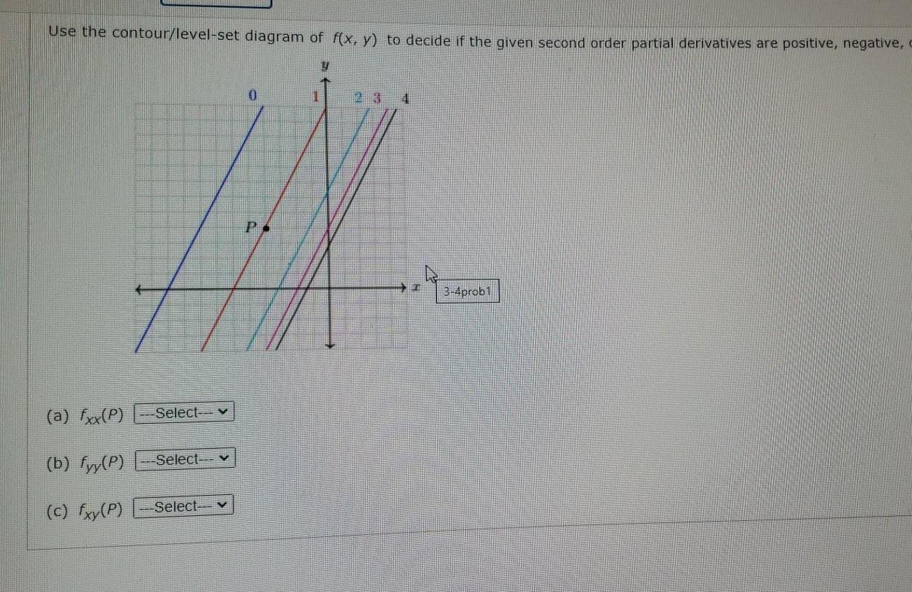 Solved Use the contour/level-set diagram of f(x, y) to | Chegg.com