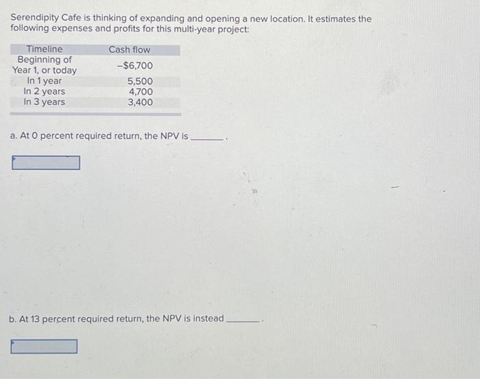 Solved Serendipity Cafe is thinking of expanding and opening | Chegg.com
