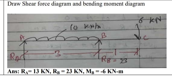 Solved Draw Shear force diagram and bending moment | Chegg.com