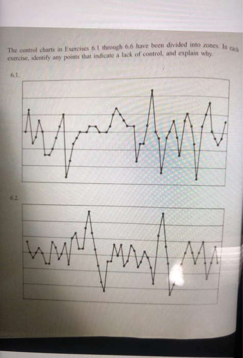 Solved zones. In each The control charts in Exercises 6.1 | Chegg.com