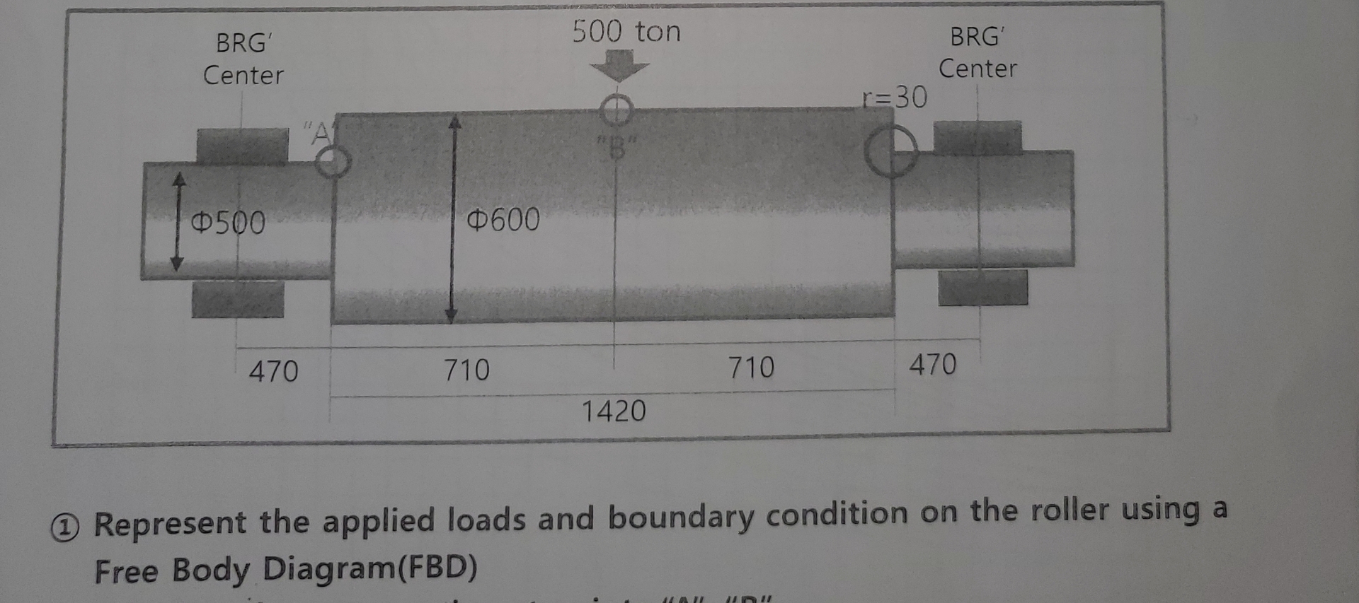 Solved (1) ﻿Represent the applied loads and boundary | Chegg.com