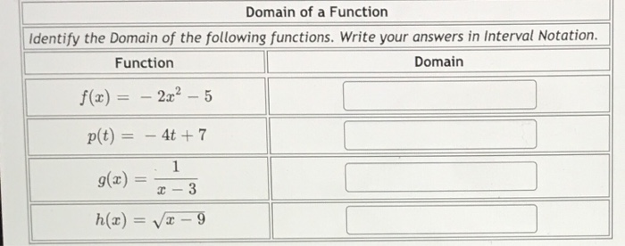 Solved Domain of a Function Identify the Domain of the | Chegg.com