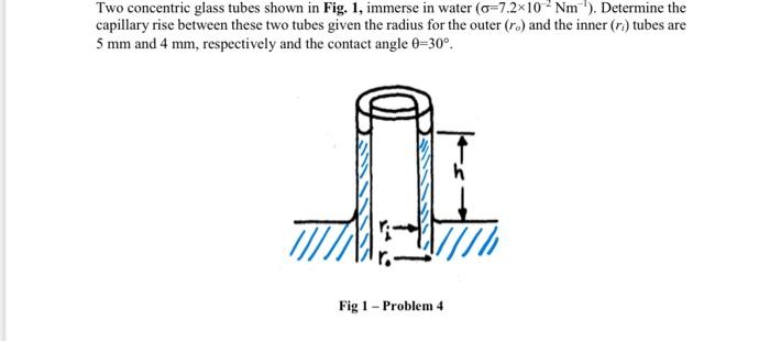Solved Two concentric glass tubes shown in Fig. 1, immerse | Chegg.com