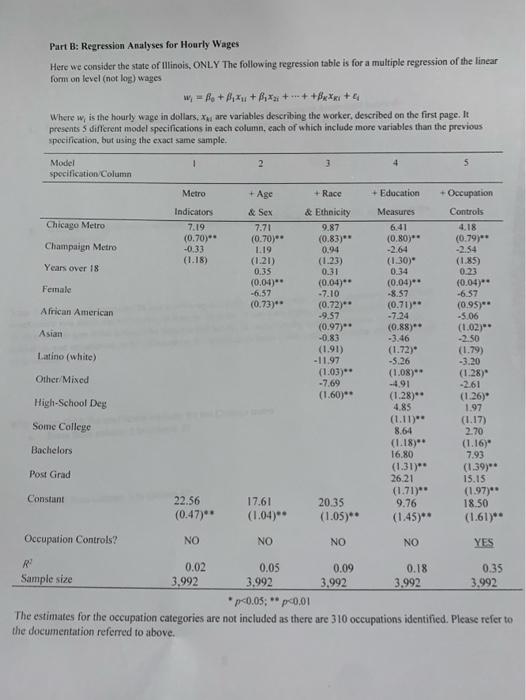 Part B: Regression Analyses for Hourly Wages Here we | Chegg.com