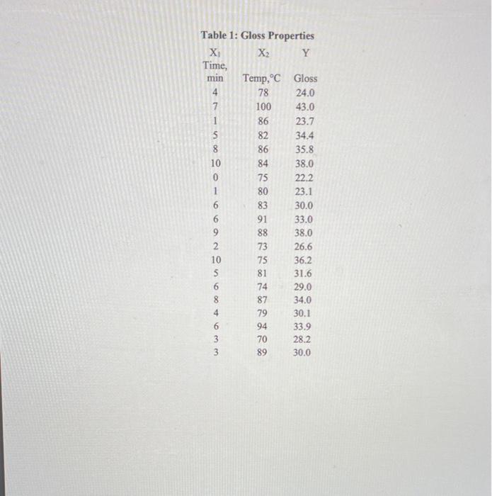 Solved Experiment No. 5: Design of Experiments - Gloss Model | Chegg.com