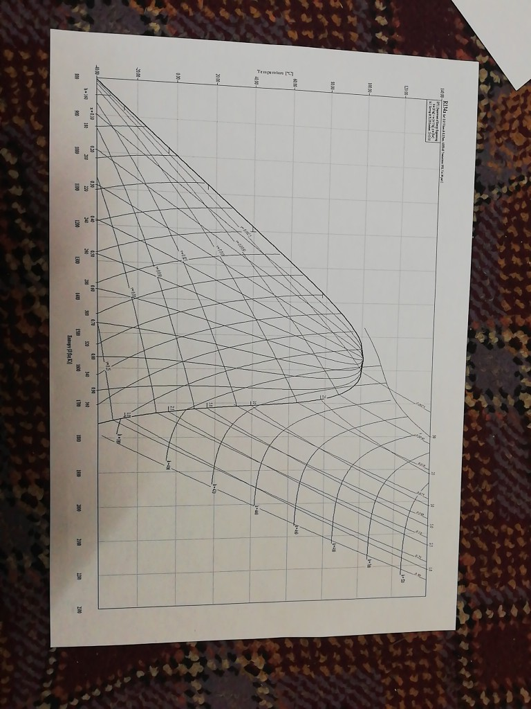 Solved Scope Condenser W State 3 High Pressure P2 State 2 | Chegg.com