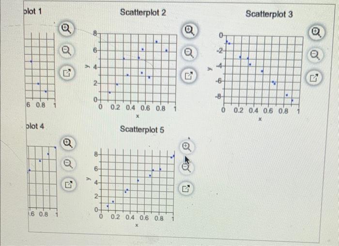 Solved Match these values of r with the accompanying | Chegg.com