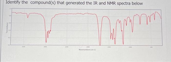 Solved Identify the compound(s) that generated the IR and | Chegg.com